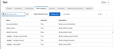 How Are Keycloak Roles Managed Stack Overflow