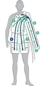 Flexitouch Plus User Guide And Additional Information For Upper Body