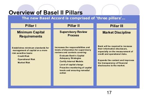 Risk Management Basel Ii
