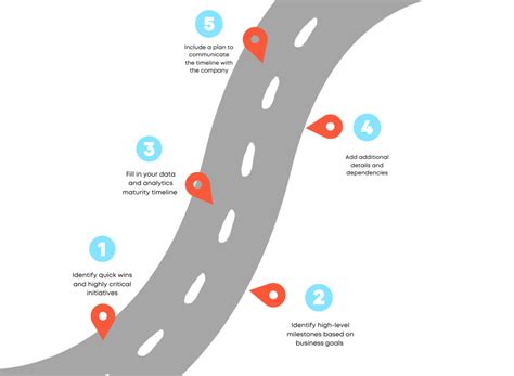 What Is A Data Strategy Roadmap