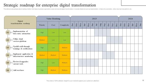 Implementing Digital Transformation Tools For Higher Operational Efficiency Ppt Template