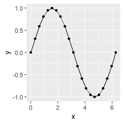 A Gentle Introduction Of Coding With R