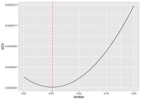 stat 427 627 statistical machine learning lecture notes 6 linear