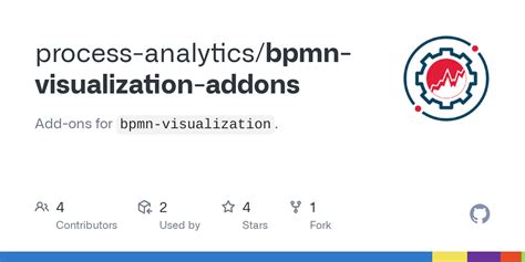 Github Process Analytics Bpmn Visualization Addons Add Ons For `bpmn Visualization`