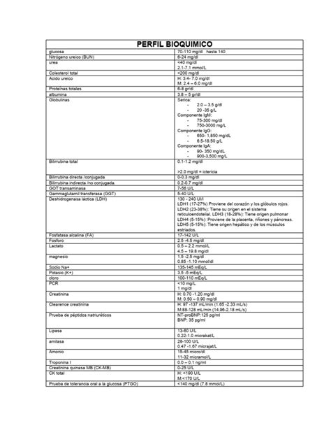Perfil Bioquimico Pdf