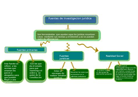 Mapa Conceptual De Las Fuentes Son Herramientas Que Ayudan Aque Los