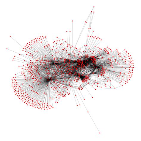 An Example Of Social Interaction Graph Generated From Our Data The