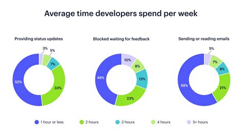 How To Measure Developer Productivity A Comprehensive Guide Onetab Ai