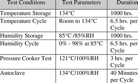 Design Of Experiment L9 Array Download Table