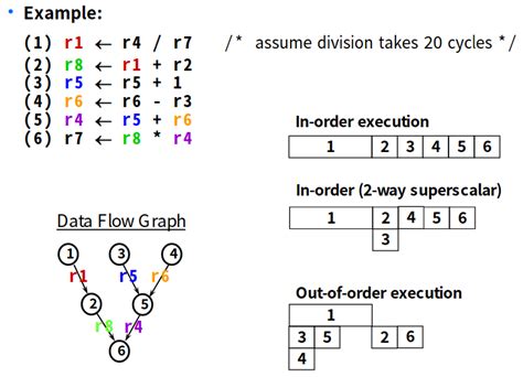Opengl Api 介绍七：同步 知乎