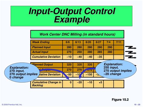 Ppt Operations Management Powerpoint Presentation Free Download Id