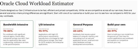 billing and cost management in oracle cloud k21academy