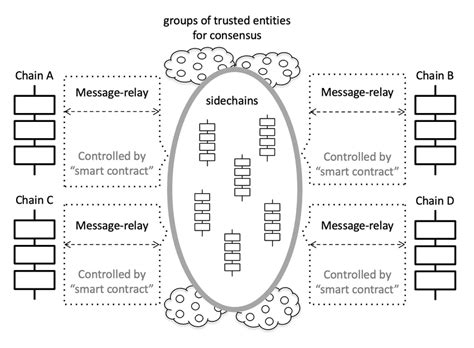 A Notary Scheme With Transitive Property Download Scientific Diagram