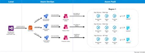 Help You To Setup Azure Devops Cicd By Malikperang Fiverr