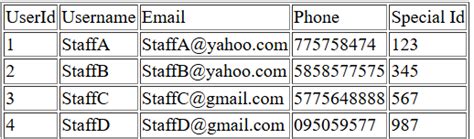 Php How Can I Display Client Single Data And Not Duplicate Them