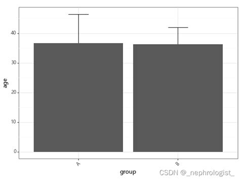 柱状图：带误差棒用jupyter做带有误差棒的柱形图 Csdn博客