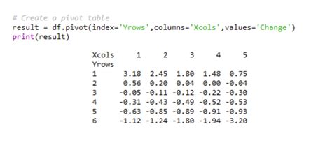 How To Create Python Heatmap With Seaborn Comprehensive Explanation Upgrad Blog