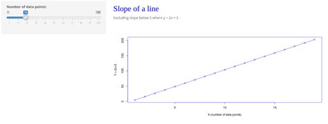 Shiny And R How To Add Themes And Customize Error Messages — Sitepoint