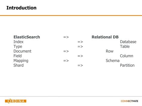 Big Data Elasticsearch Practical Ppt
