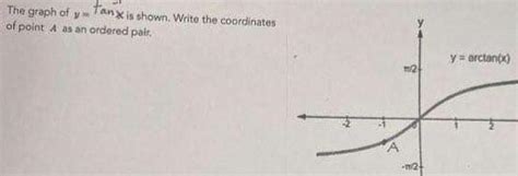 [answered] The Graph Of Y Tanx Is Shown Write The Coordinates Of Point Kunduz