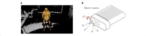 A Joints And Skeletons Detected And Visualized By The Azure Kinect