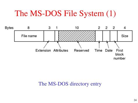 PPT File System PowerPoint Presentation Free Download ID