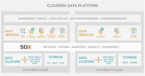 dell poweredge r760 with 5th generation xeon cpu and cloudera® data