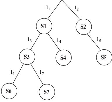 Sensor Network Topology Download Scientific Diagram