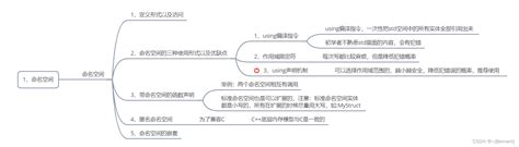 C之命名空间 Csdn博客