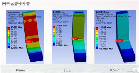 Ansys Workbench 学习笔记ansys Designer在哪 Csdn博客