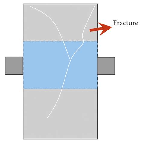 Acoustic Wave Propagation Model A No Fracture And B Fractures Download Scientific Diagram