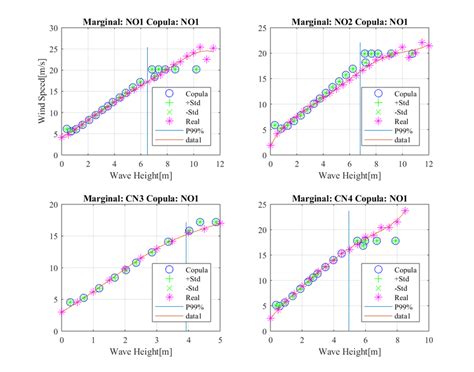 Copula Generated Lumped Data And Real Lumped Data Download Scientific