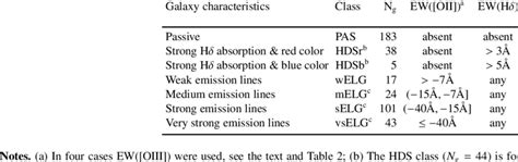 Spectral Type Classification Download Table