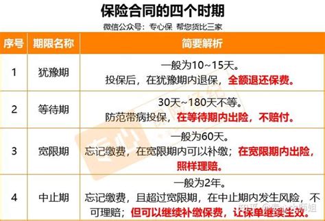 保险条款怎么看保险条款包含哪些内容手把手教你看懂 知乎