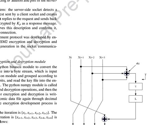 Encryption Module Development Flowchart Download Scientific Diagram