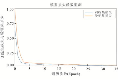 基于深度神经网络的断层高分辨率识别方法