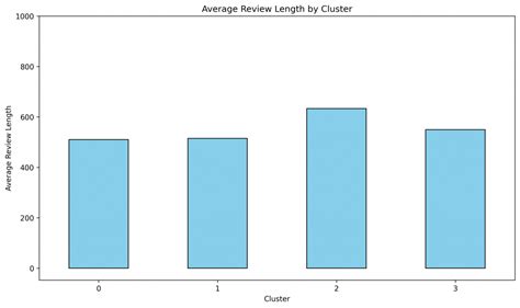 Develop User Empathy And Craft Better Products Using Machine Learning To Analyze User Feedback