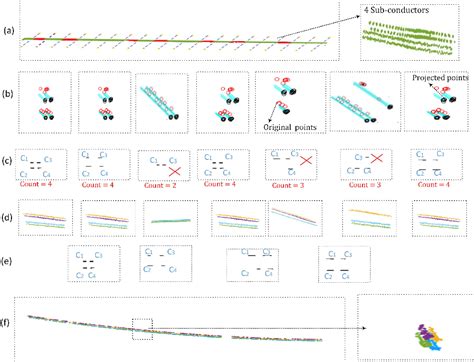 Figure 10 From An Iterative Graph Based Method For Constructing Gaps In