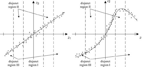 1 Principle Of Nonlinearity Test Download Scientific Diagram