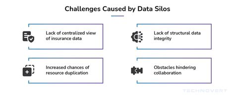 Avoid Data Silos In Insurance Agent Management Using An Agent Portal