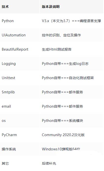 Windowsgui自动化测试框架搭建windows自动化框架 Csdn博客