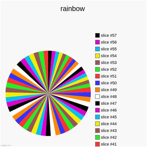 Rainbow Imgflip