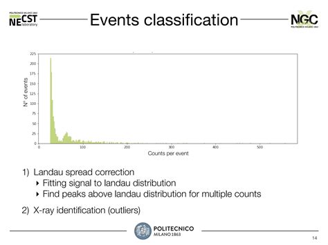 Ecco Electron Counting And Image Compression Algorithm Optimization