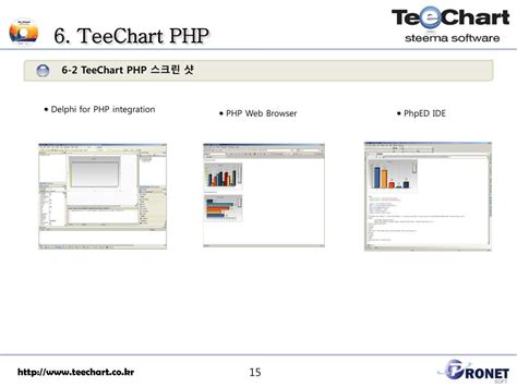 Ppt Teechart 제안서 Powerpoint Presentation Free Download Id760709