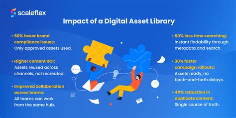 Digital Asset Library Guide Scaleflex Blog