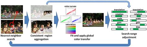 The Four Steps Of Our Correspondence Algorithm These Are Repeated