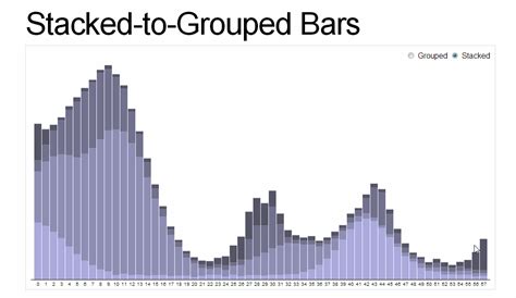 creating animated files out of d3 js animations