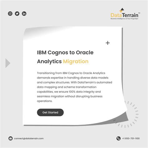 automation data report integration security cost dataterrain inc
