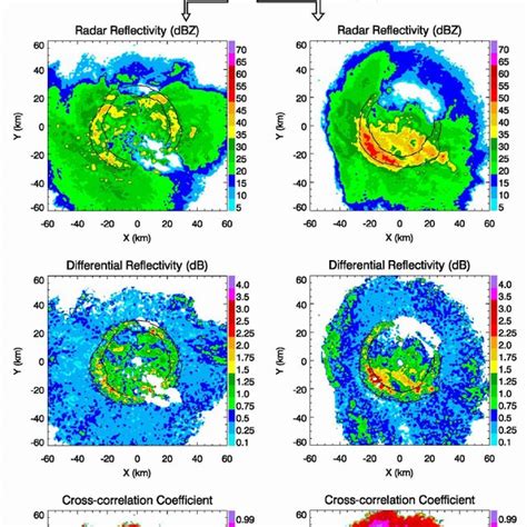 Top Mean Melting Layer Top And Bottom Detections As A Function Of
