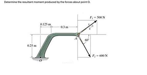 Determine The Resultant Moment Produced By The Forces